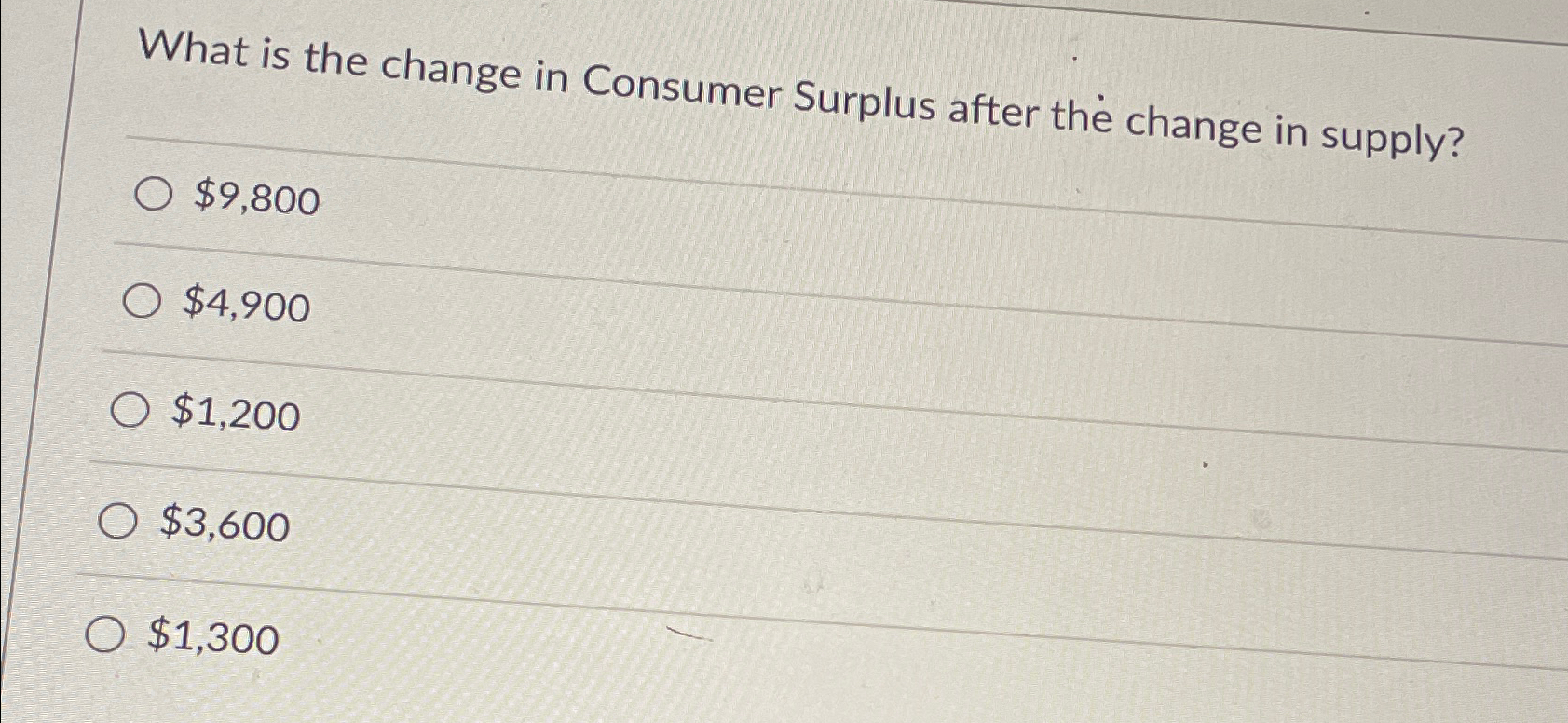 Solved What is the change in Consumer Surplus after the | Chegg.com