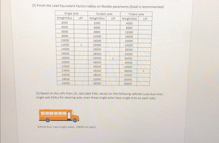 Solved (2) Finish the Load Equivalent Factors tables on | Chegg.com