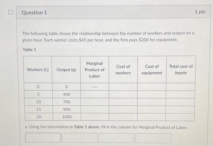 Solved The following table shows the relationship between | Chegg.com