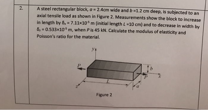 Solved A steel rectangular block, a = 2.4cm wide and b =1.2 | Chegg.com