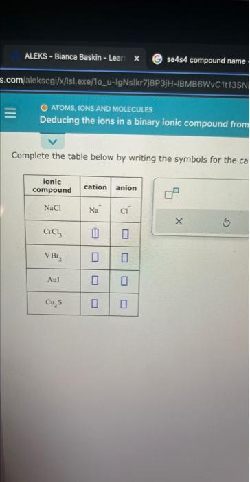 Solved Complete the table below by writing the symbols for | Chegg.com