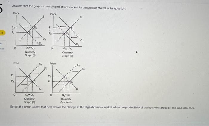 Solved Assume that the graphs show a competitive market for | Chegg.com