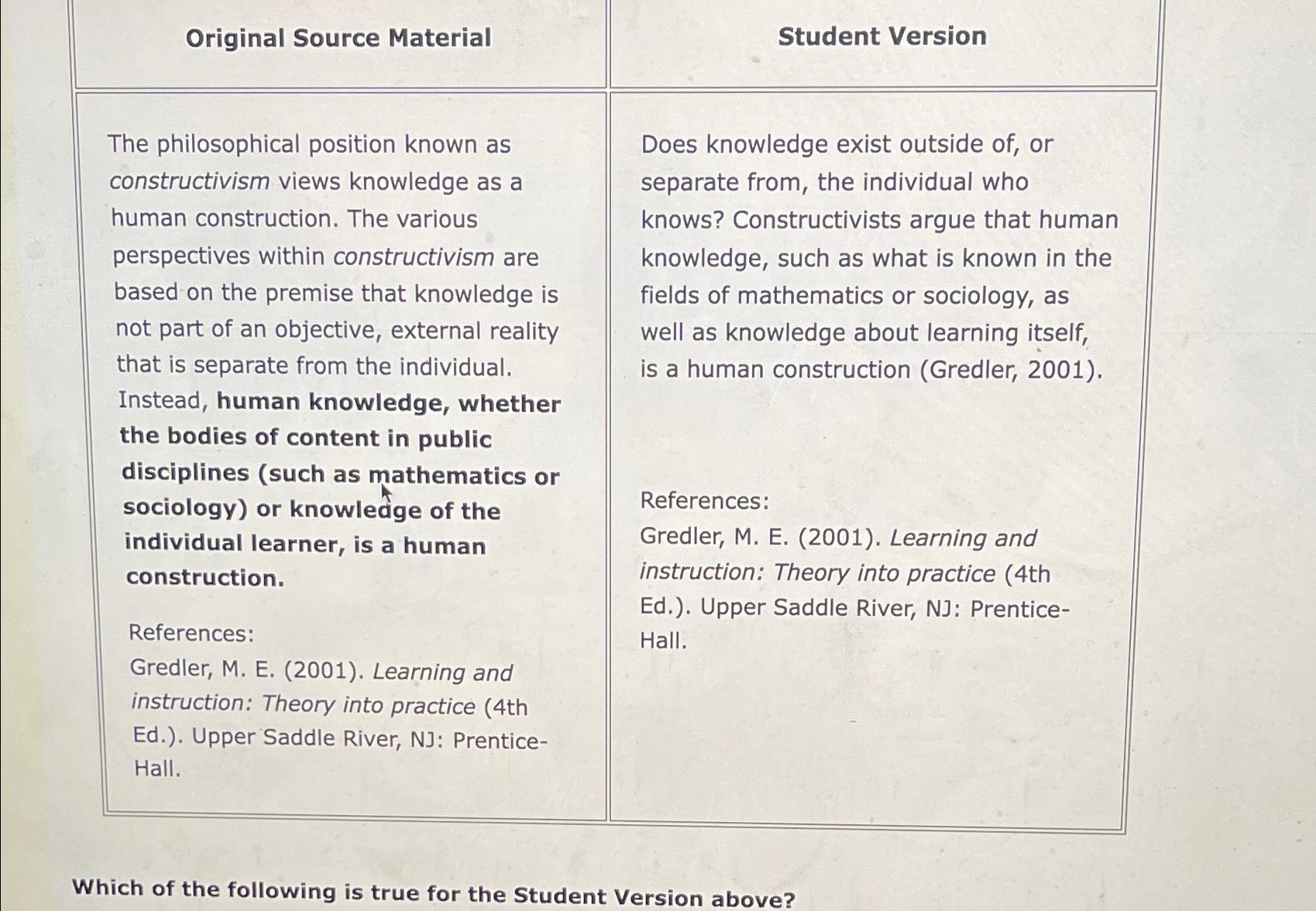 Solved Original Source MaterialThe philosophical position | Chegg.com