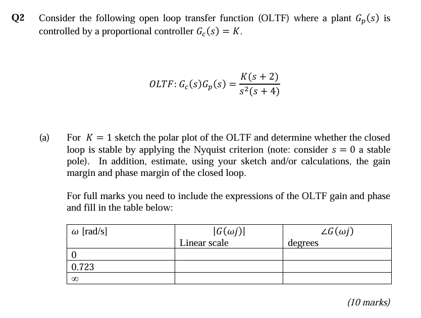 Solved asapConsider the following open loop transfer | Chegg.com