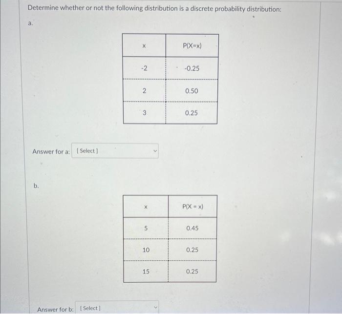 Solved Determine whether or not the following distribution | Chegg.com