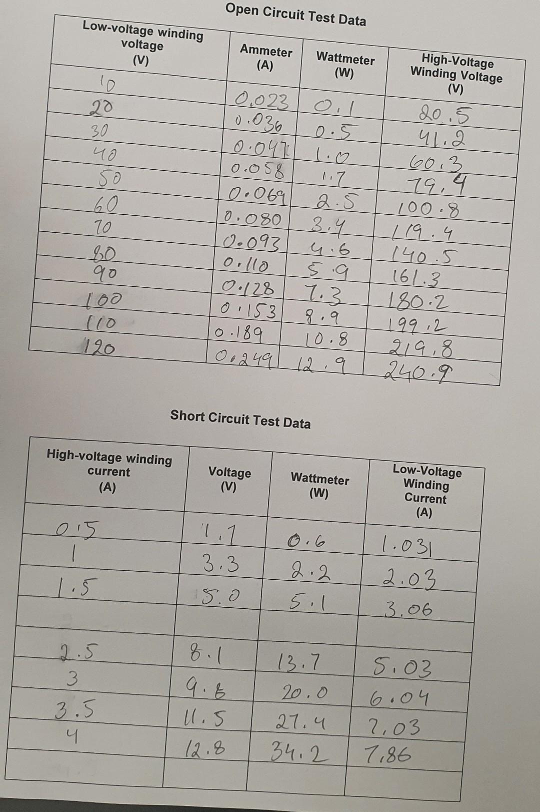 Solved Q4. Transformer Open & Short Circuit Test IMPORTANT: | Chegg.com