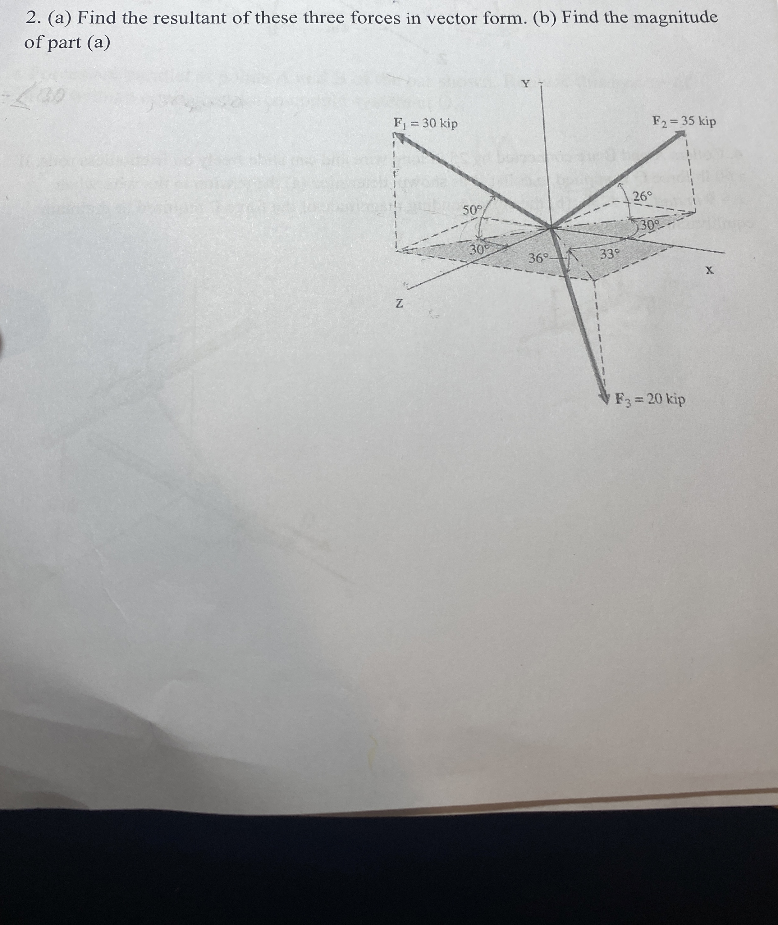 (a) ﻿Find the resultant of these three forces in | Chegg.com