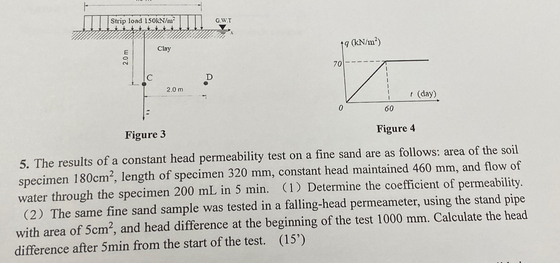 Solved The results of a constant head permeability test on a | Chegg.com