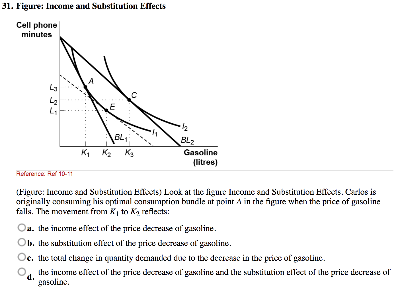 Solved Figure: Income and Substitution EffectsReference: Ref | Chegg.com