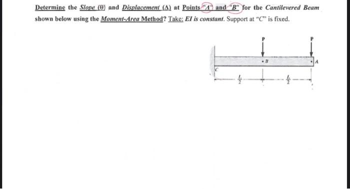 Solved shown below using the Moment-drea Method? Take: EI is | Chegg.com
