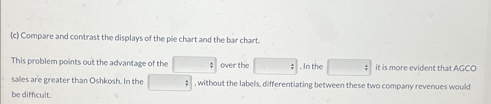Solved (c) ﻿Compare and contrast the displays of the pie | Chegg.com