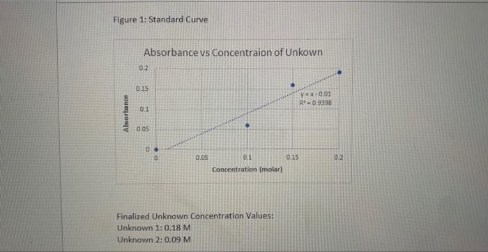 Solved 1. what would the introduction and procedure be with | Chegg.com