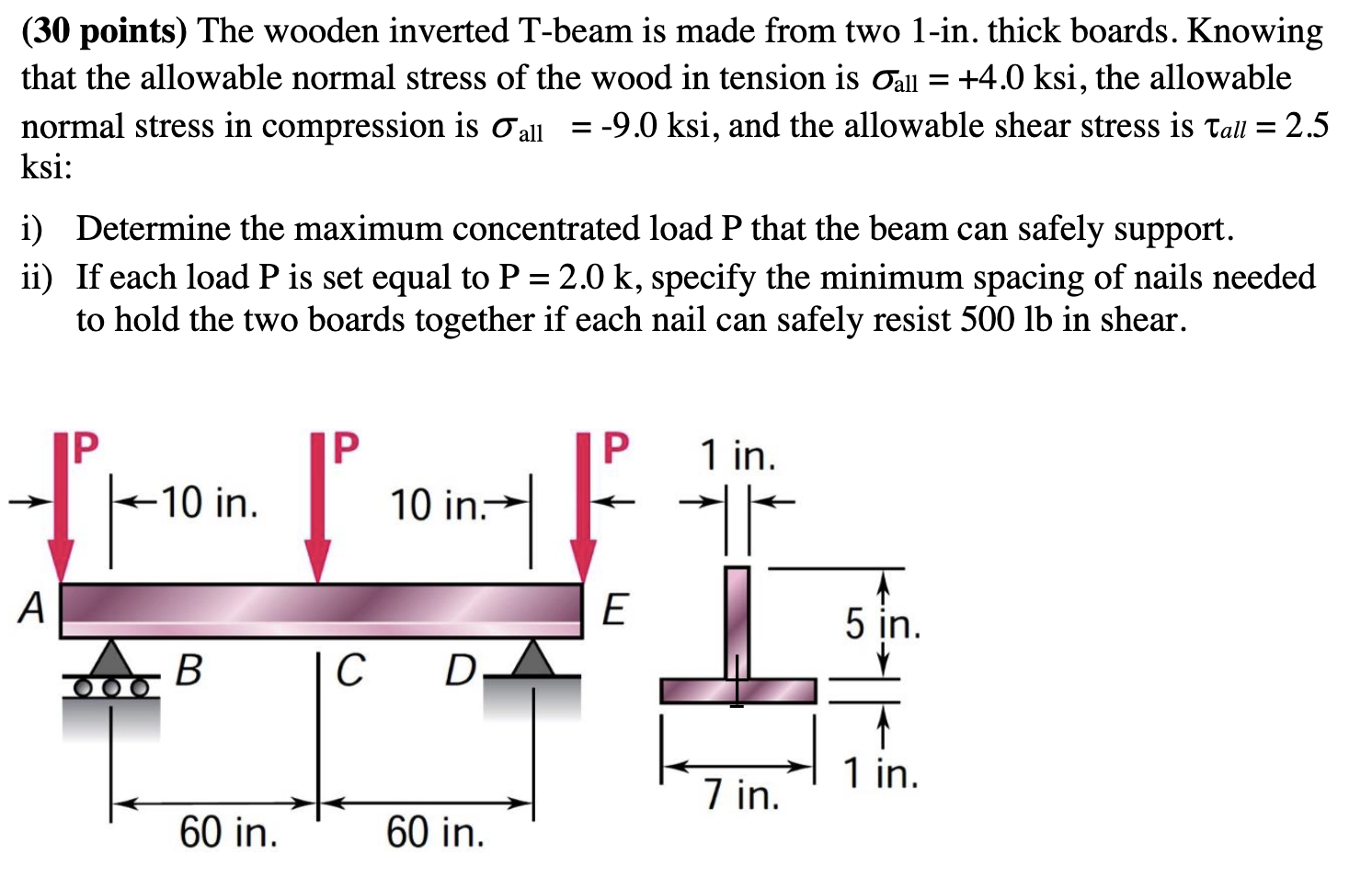 Solved (30 ﻿points) ﻿The wooden inverted T-beam is made from | Chegg.com