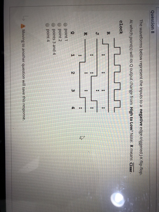 Solved Question 8 The waveforms below represent the inputs | Chegg.com
