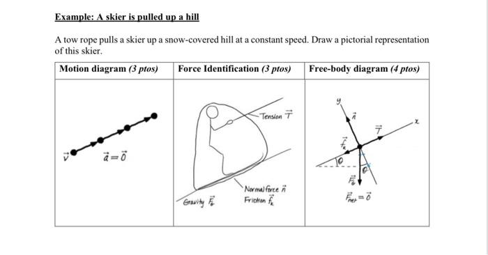 Solved For each, draw a motion diagram, a | Chegg.com