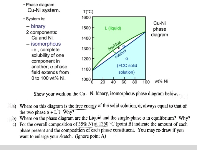 Solved Phase diagram:Cu-Ni system.System is:binary2 | Chegg.com
