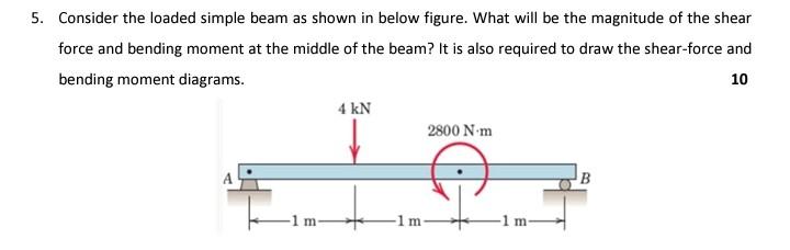 Solved 5. Consider the loaded simple beam as shown in below | Chegg.com