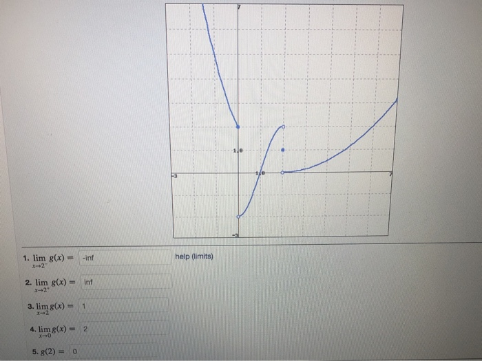 Solved 1. lim g(x) = -int help (limits) 2. lim g(x) = int 3. | Chegg.com