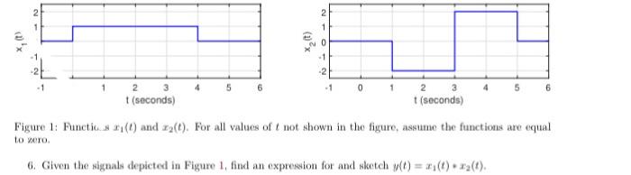 Solved Figure 1: Functic s x1(t) and x2(t). For all values | Chegg.com