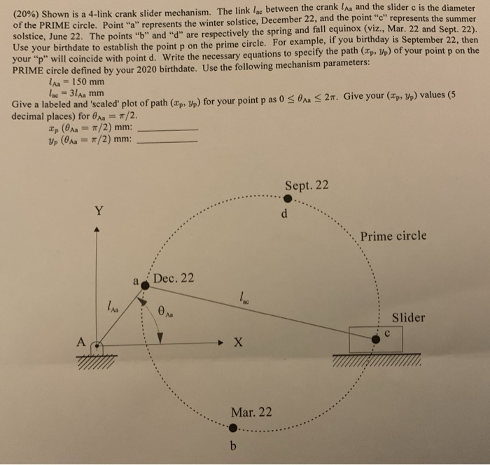 Solved (20%) Shown is a 4-link crank slider mechanism. The | Chegg.com