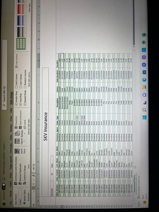 Solved Sort and Filter the Table To help the claims manager | Chegg.com