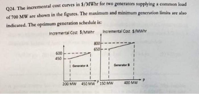Q24. The incremental cost curves in $/MWhr for two | Chegg.com