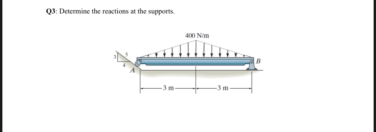 Solved Q3 Determine The Reactions At The Supports