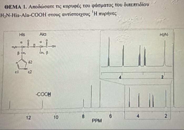 Solved assign the peaks (shown below) of the spectrum of the | Chegg.com