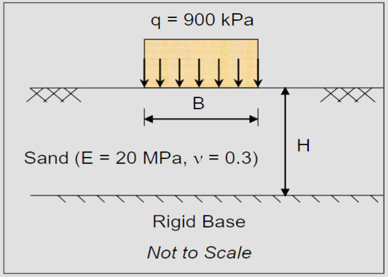 Solved If the average settlement of this rigid strip footing | Chegg.com