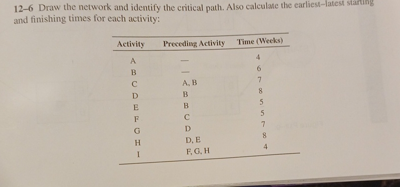 Solved 12-6 ﻿Draw the network and identify the critical | Chegg.com