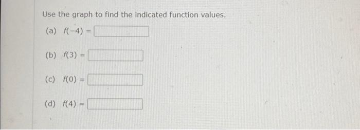 Solved domain rangeUse the graph to find the indicated | Chegg.com