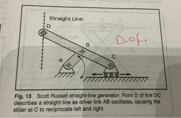Solved Straight Line D Dof. B с A Fig. 13 Scott Russell | Chegg.com