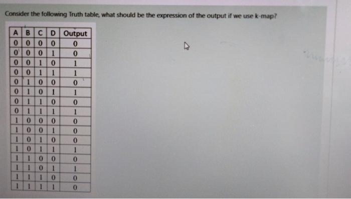 Solved Consider the following Truth table, what should be | Chegg.com