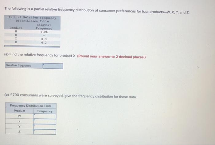 Solved The following is a partial relative frequency | Chegg.com