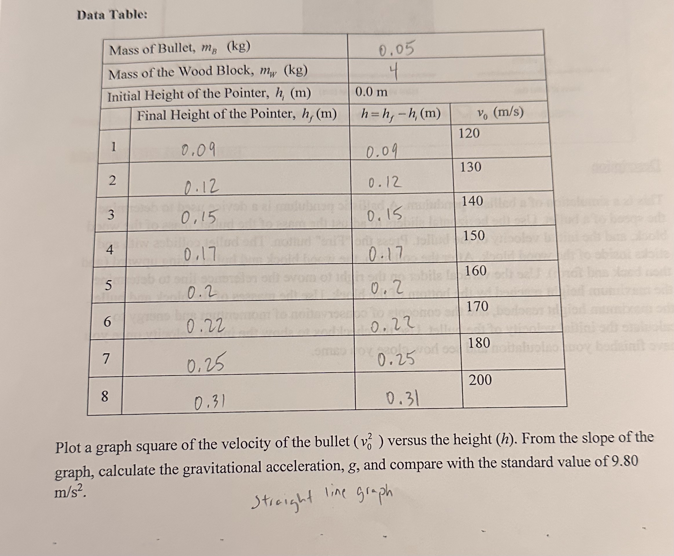 Need help with plotting a graph square of the | Chegg.com