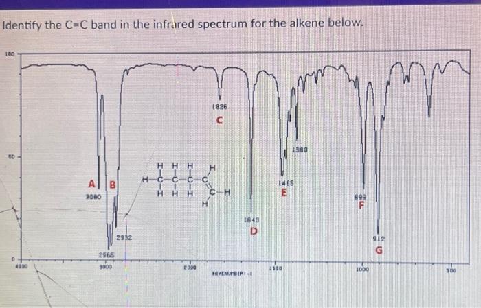 Solved Identify the C=C band in the infrared spectrum for | Chegg.com