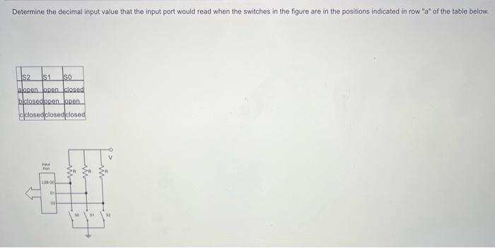 Solved Determine the decimal input value that the input port | Chegg.com
