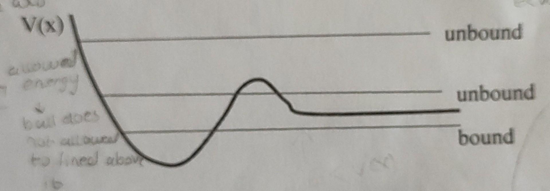 Solved V(x) unbound மயல் ener unbound bouldes bound lined | Chegg.com