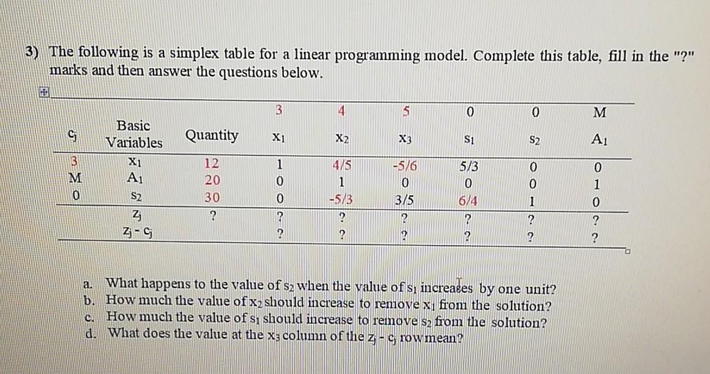 Solved 3) The following is a simplex table for a linear | Chegg.com