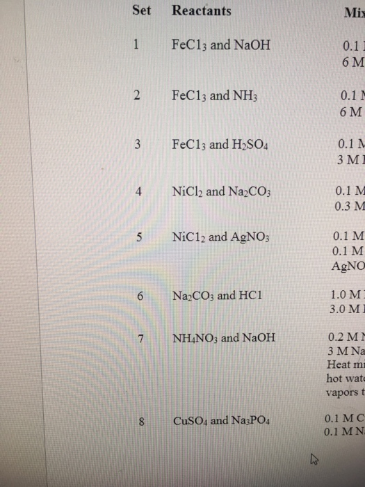 Solved Set Reactants Mix FeC13 and NAOH 1 0.11 6 M 2 FeC13 | Chegg.com