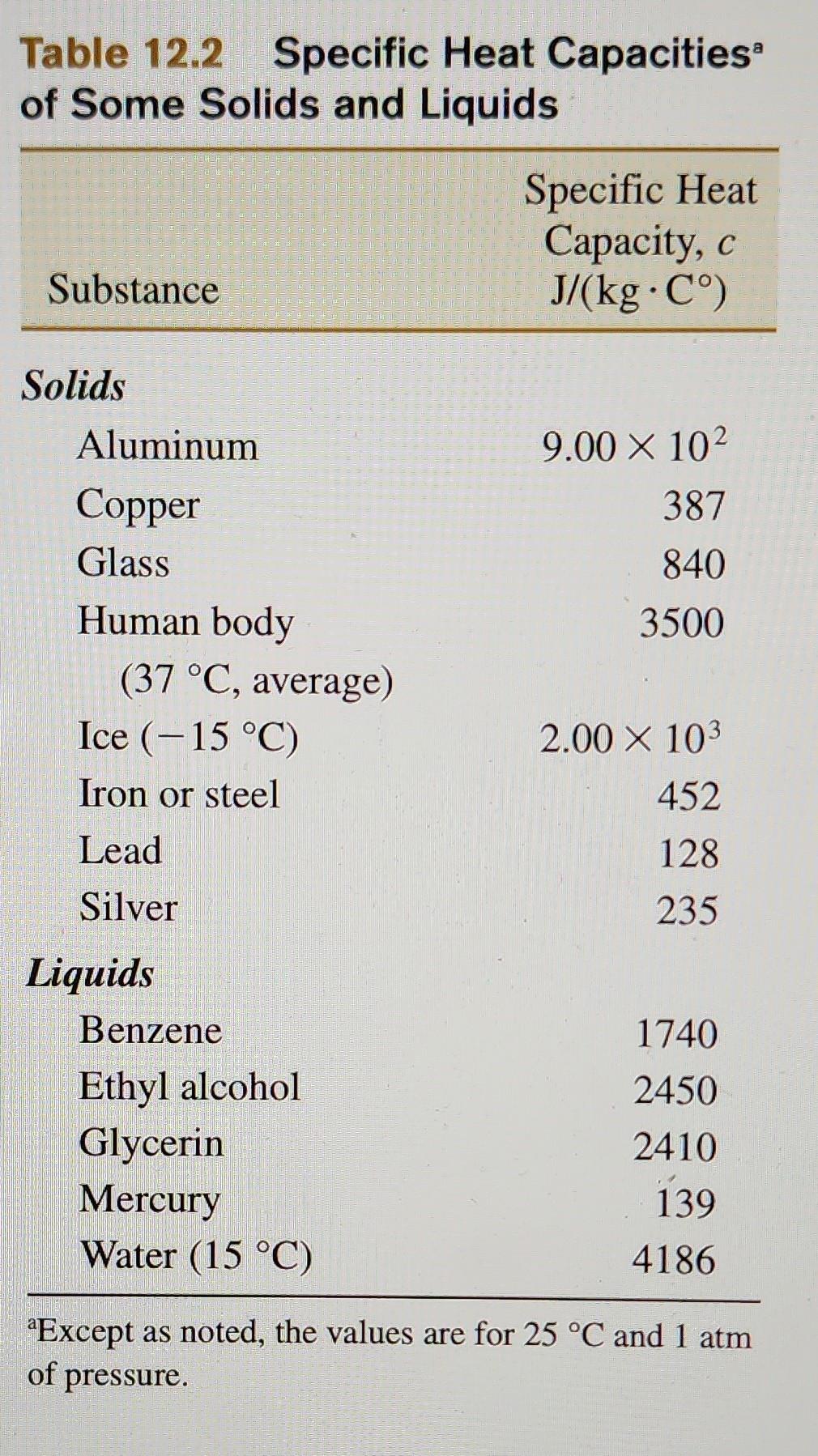 Solved 11. Finally, you notice there is a solid metal | Chegg.com