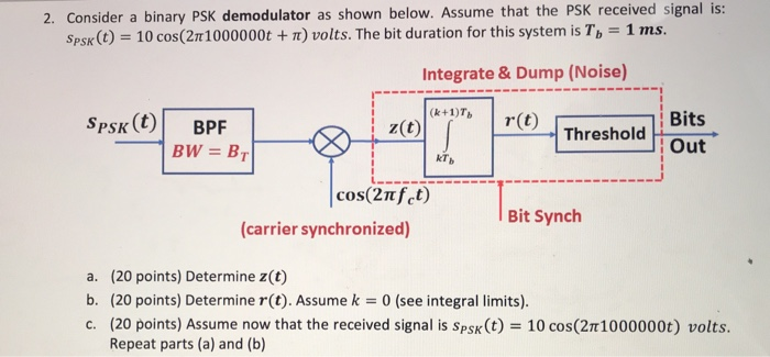 Solved 2. Consider a binary PSK demodulator as shown below. | Chegg.com