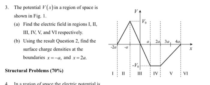 Solved 3. The potential V(x) in a region of space is shown | Chegg.com