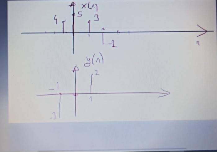 Solved Can you draw the GRAPH of the convolution? | Chegg.com