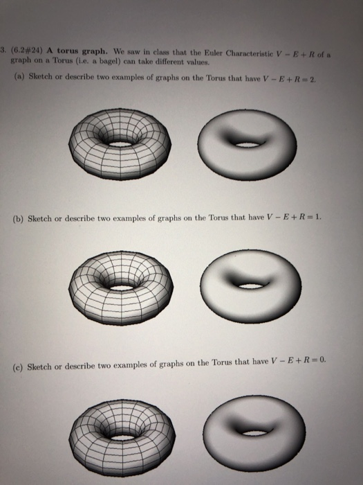 Solved 3. (6.2424) A torus graph. We saw in class that the | Chegg.com