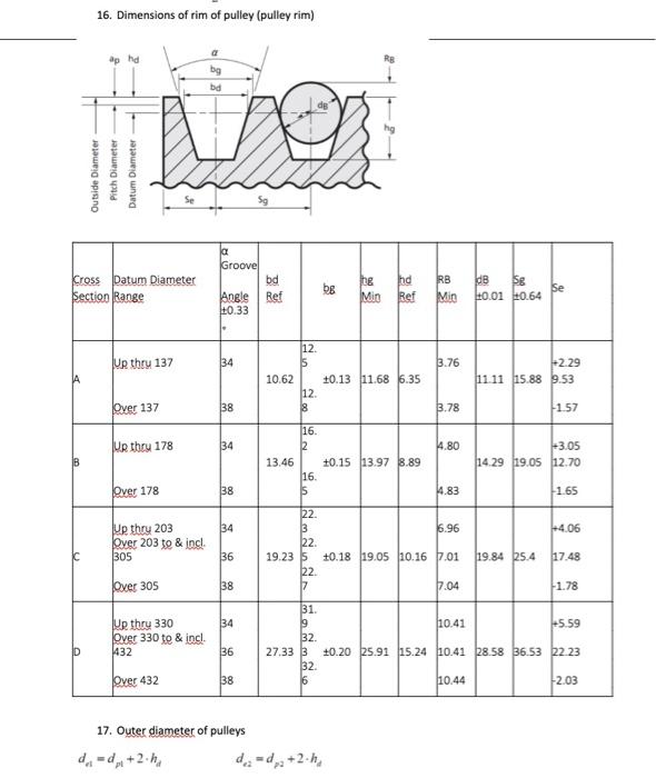 Solved Steps for the design of a belt drive: a. Select the | Chegg.com