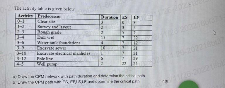 Solved The activity table is given below a) Draw the CPM | Chegg.com