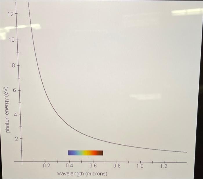Solved In this experiment you will work with three lasers; a | Chegg.com