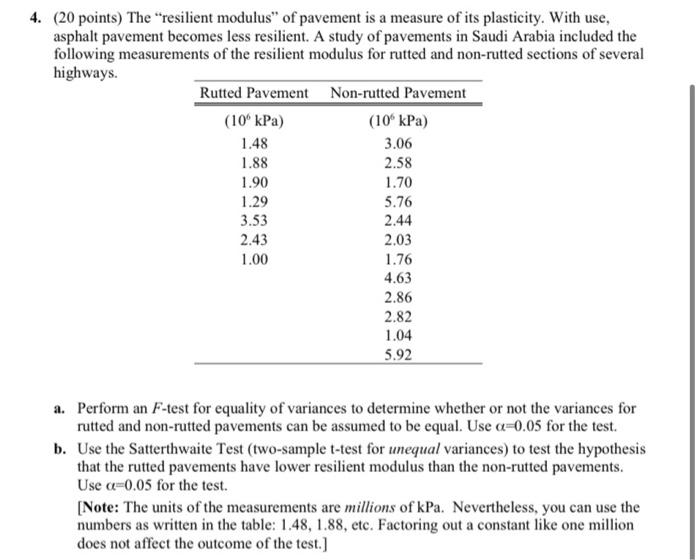 Solved ( 20 points) The "resilient modulus" of pavement is a | Chegg.com