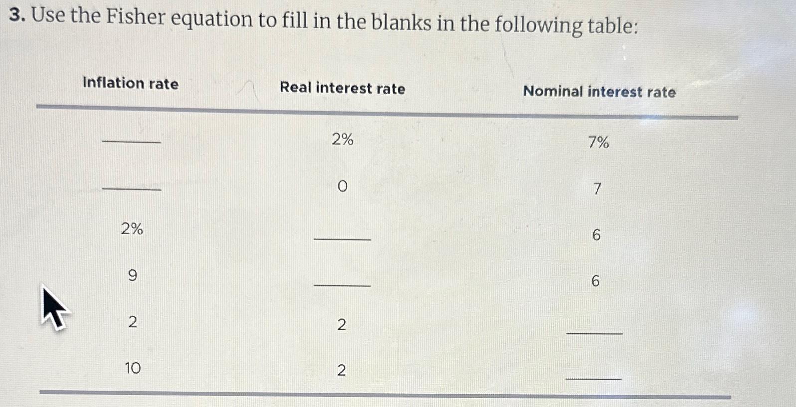Solved Use the Fisher equation to fill in the blanks in the | Chegg.com